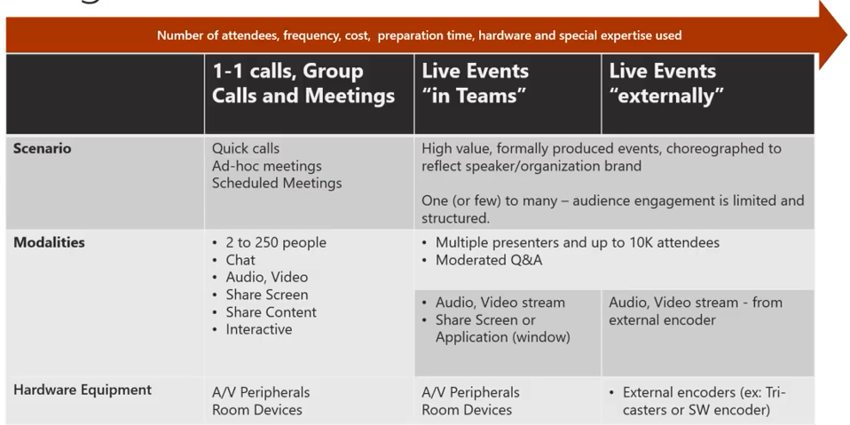Live Events in Microsoft Teams / Blogs / Perficient