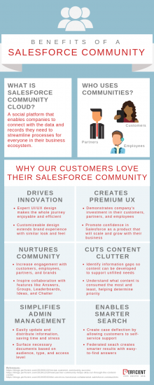 Six Reasons Clients Love Salesforce Community Cloud [INFOGRAPHIC]