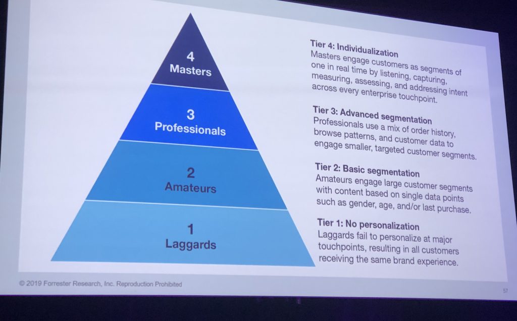 Personalization: How Individualization is the New Bar for Relevance