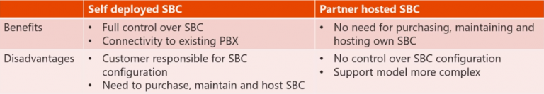 Direct Routing March 2019 (Part 3 of 5) / Blogs / Perficient