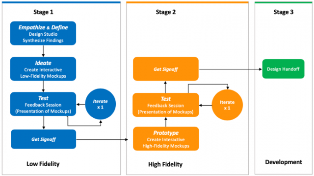 Data As Experience: Designing For The User / Blogs / Perficient