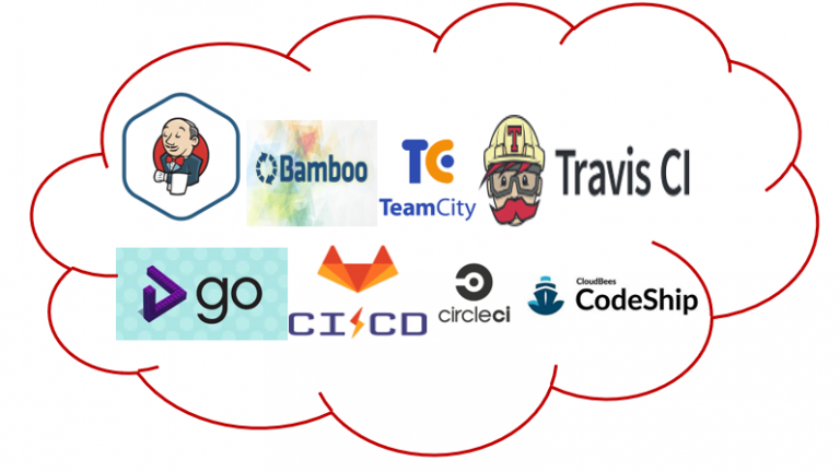 CICD Toolset - A Quick Comparison / Blogs / Perficient