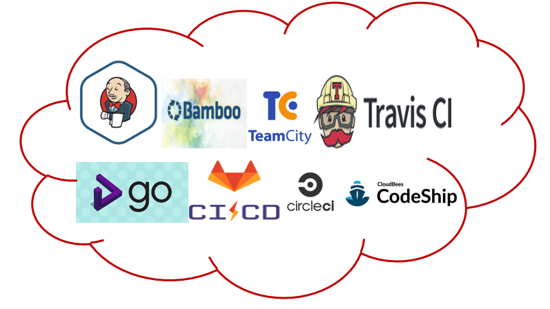 CICD Toolset - A Quick Comparison / Blogs / Perficient