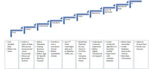 How to Build a Winning Data Platform / Blogs / Perficient