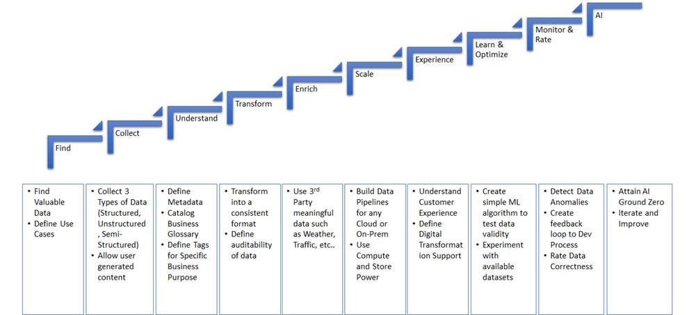 How to Build a Winning Data Platform / Blogs / Perficient