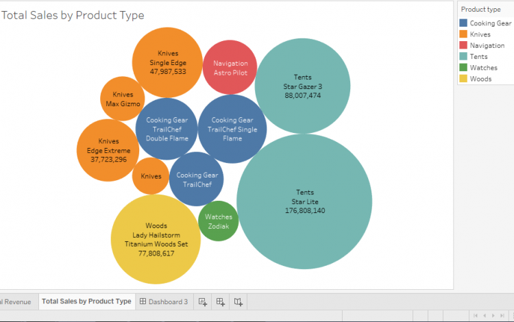Handling Multiple Action Filters in Tableau / Blogs / Perficient