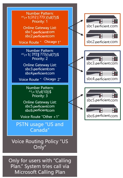 Direct Routing March 2019 (Part 5 of 5) / Blogs / Perficient
