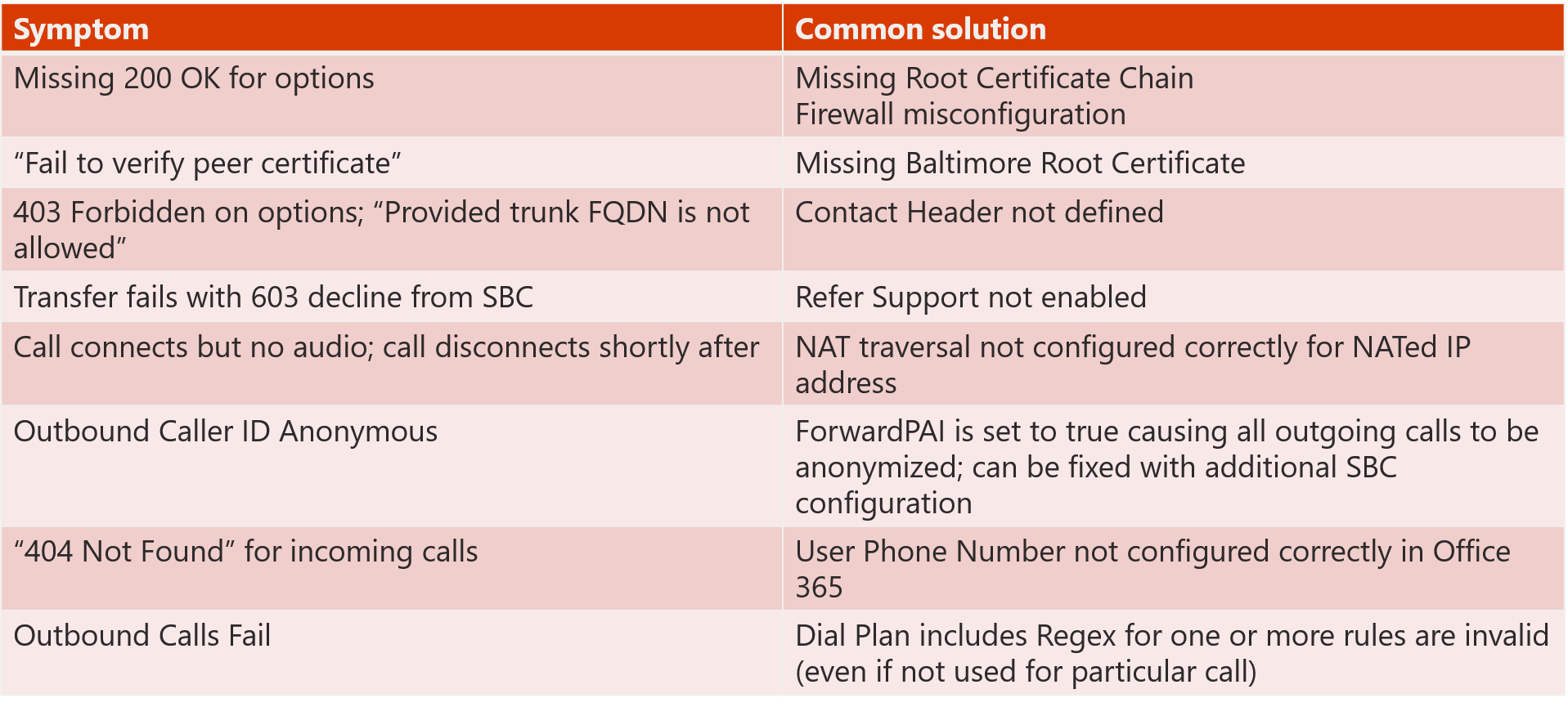 Direct Routing March 2019 (Part 5 of 5) / Blogs / Perficient