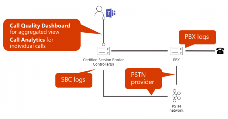 Direct Routing March 2019 (Part 5 of 5) / Blogs / Perficient