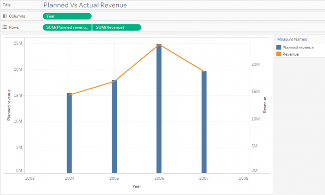 Handling Multiple Action Filters in Tableau / Blogs / Perficient