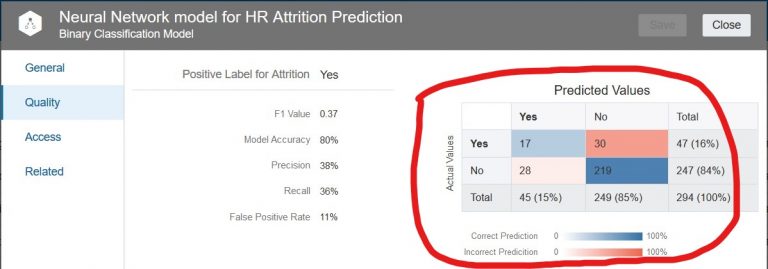How to Compare Machine Learning Models in Oracle Analytics Cloud ...