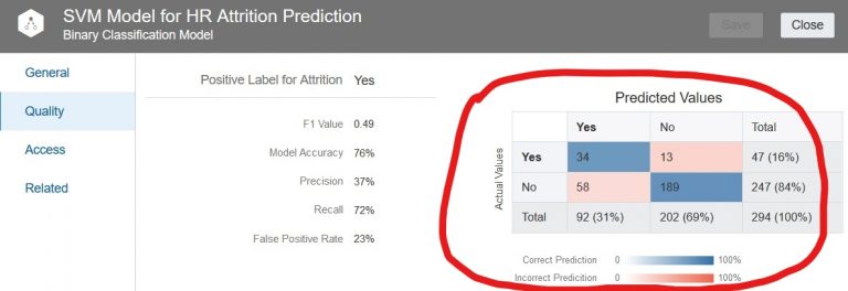 How to Compare Machine Learning Models in Oracle Analytics Cloud ...