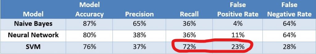 How to Compare Machine Learning Models in Oracle Analytics Cloud ...
