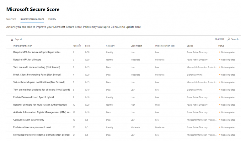 Microsoft Intelligent Security Solutions / Blogs / Perficient