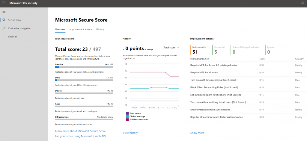 Microsoft Intelligent Security Solutions / Blogs / Perficient