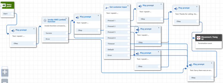 Changing Delivery Dates using Amazon Web Services / Blogs / Perficient