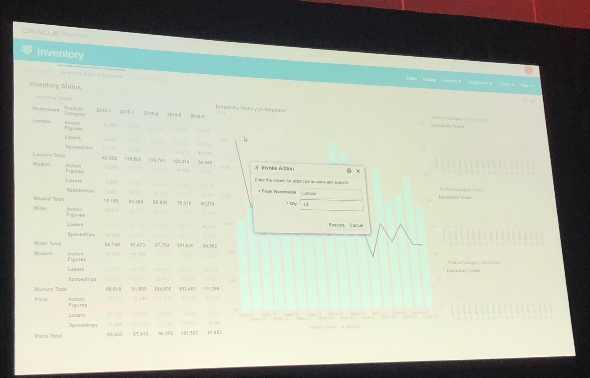5 Key Updates from Day 3 of Oracle OpenWorld 2019 / Blogs / Perficient