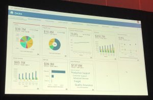 5 Key Updates from Day 3 of Oracle OpenWorld 2019 / Blogs / Perficient