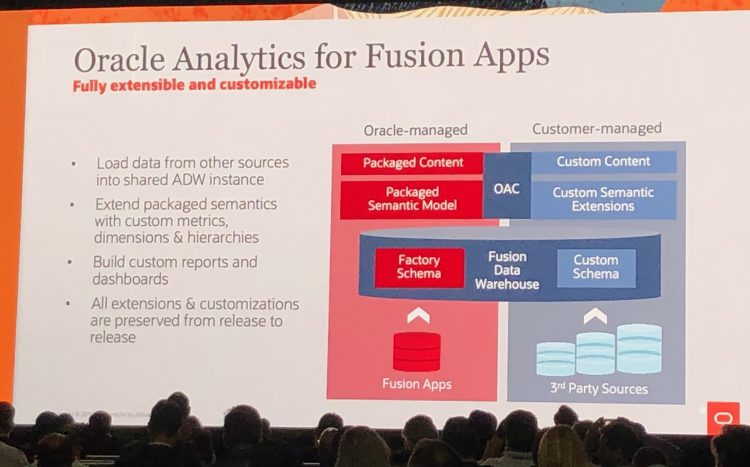 5 Key Updates from Day 3 of Oracle OpenWorld 2019 / Blogs / Perficient
