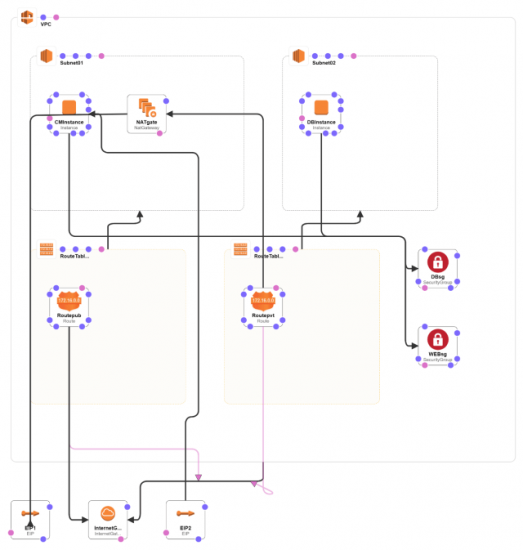Automation with AWS for WordPress, Drupal & Magento Applications ...