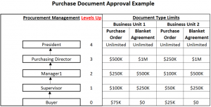 Cloud Procurement Approval Management / Blogs / Perficient
