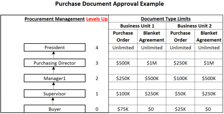 Cloud Procurement Approval Management / Blogs / Perficient