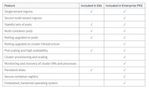 Overview of Pivotal Container Service (PKS) / Blogs / Perficient