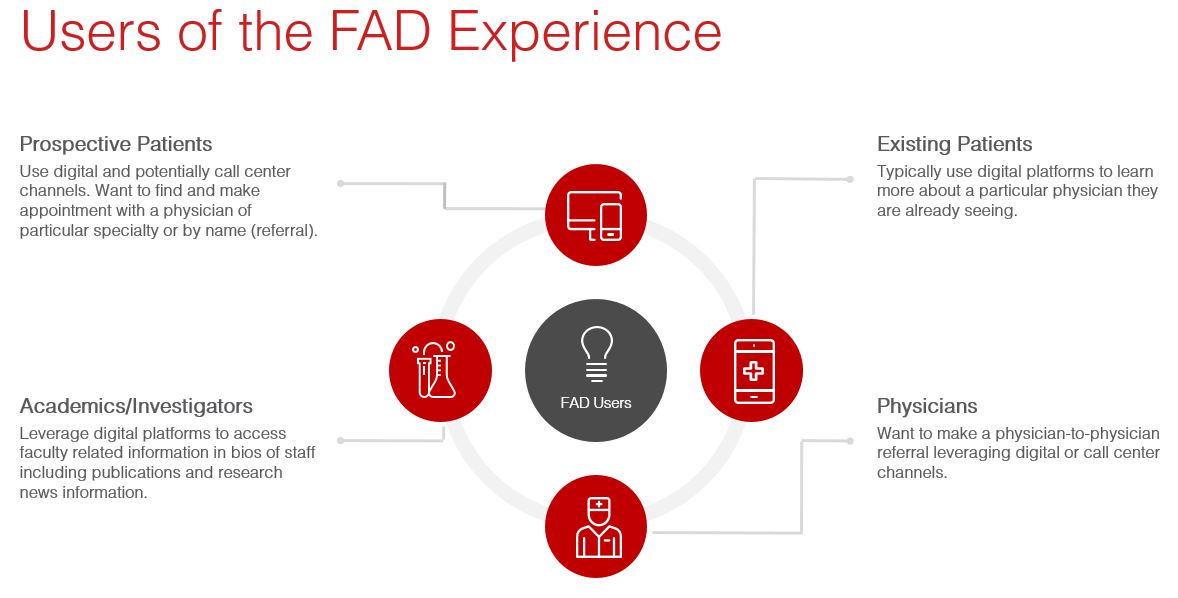 Find a Doctor Search Tool Enhances the Patients Experience