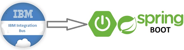 Migrating REST API from IBM Integration Bus to Spring Boot / Blogs ...