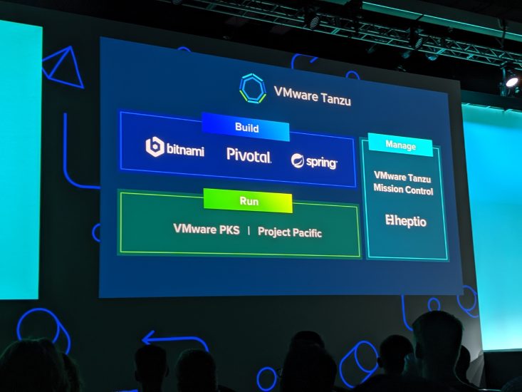 SpringOne 2019 Keynote Recap: VMware and Pivotal / Blogs / Perficient
