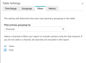 Amazon Connect Chat: Real-Time Metrics / Blogs / Perficient