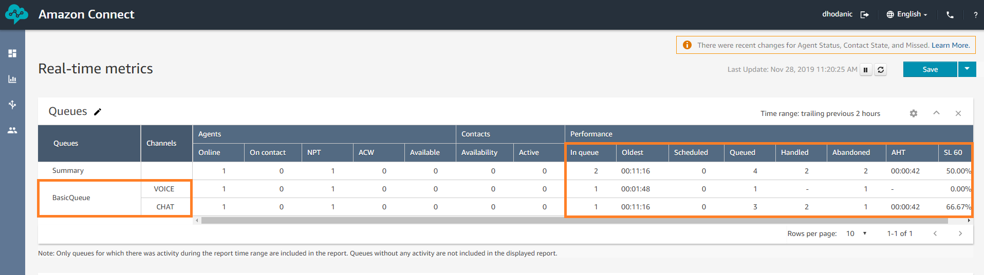 Amazon Connect Chat: Real-Time Metrics / Blogs / Perficient