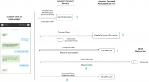 Amazon Connect Chat: Creating Your Own Customer Chat Experience