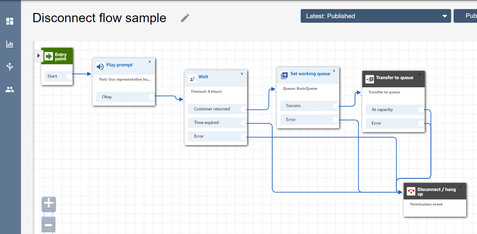 Building a Basic Inbound Chat Flow in Amazon Connect / Blogs / Perficient