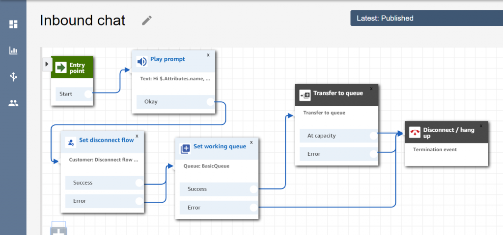 Building a Basic Inbound Chat Flow in Amazon Connect / Blogs / Perficient