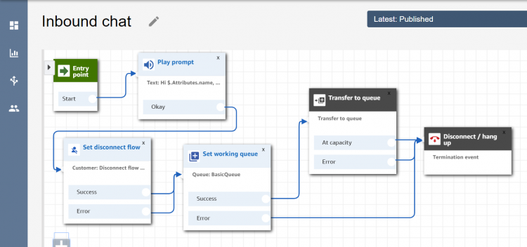 Building a Basic Inbound Chat Flow in Amazon Connect / Blogs / Perficient