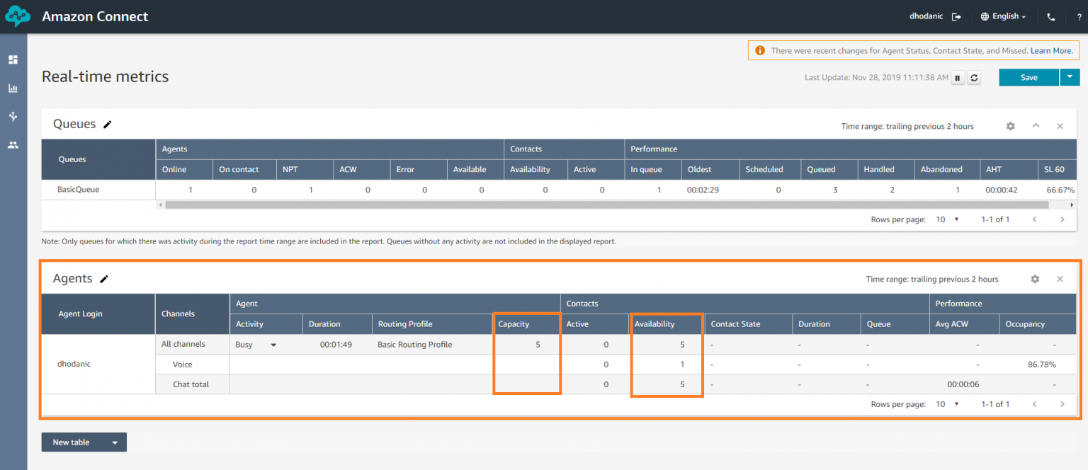Amazon Connect Chat: Real-Time Metrics / Blogs / Perficient