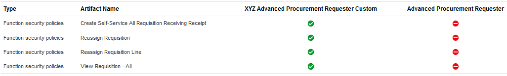 Self-Service Receipts for Organizations without Inventory Management