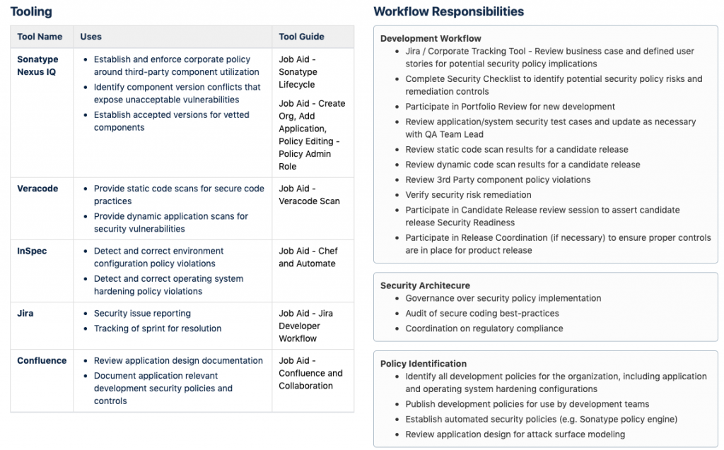 DevSecOps and Release - Security Architect / Blogs / Perficient