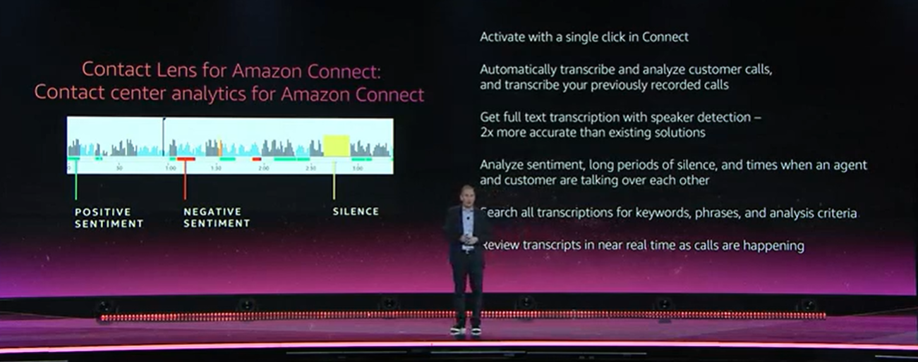 Amazon Announces Contact Lens for Amazon Connect