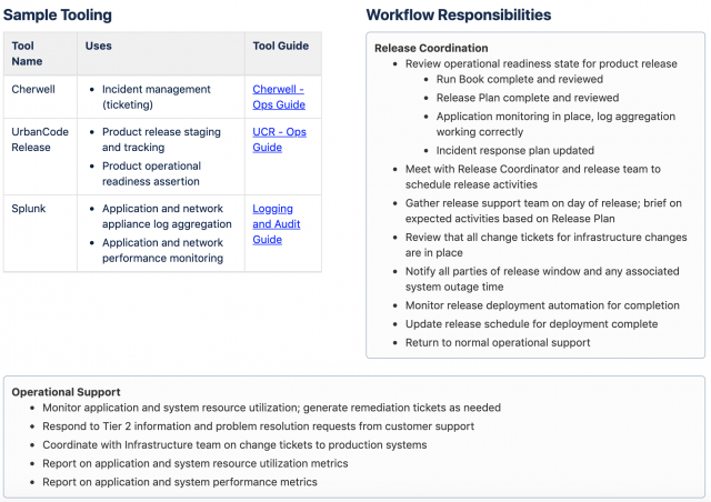 DevSecOps and Release - Operations Coordinator / Blogs / Perficient