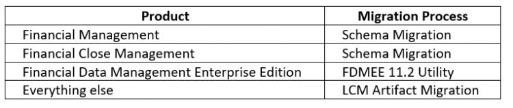 Oracle EPM On-Premises Release 11.2 / Blogs / Perficient