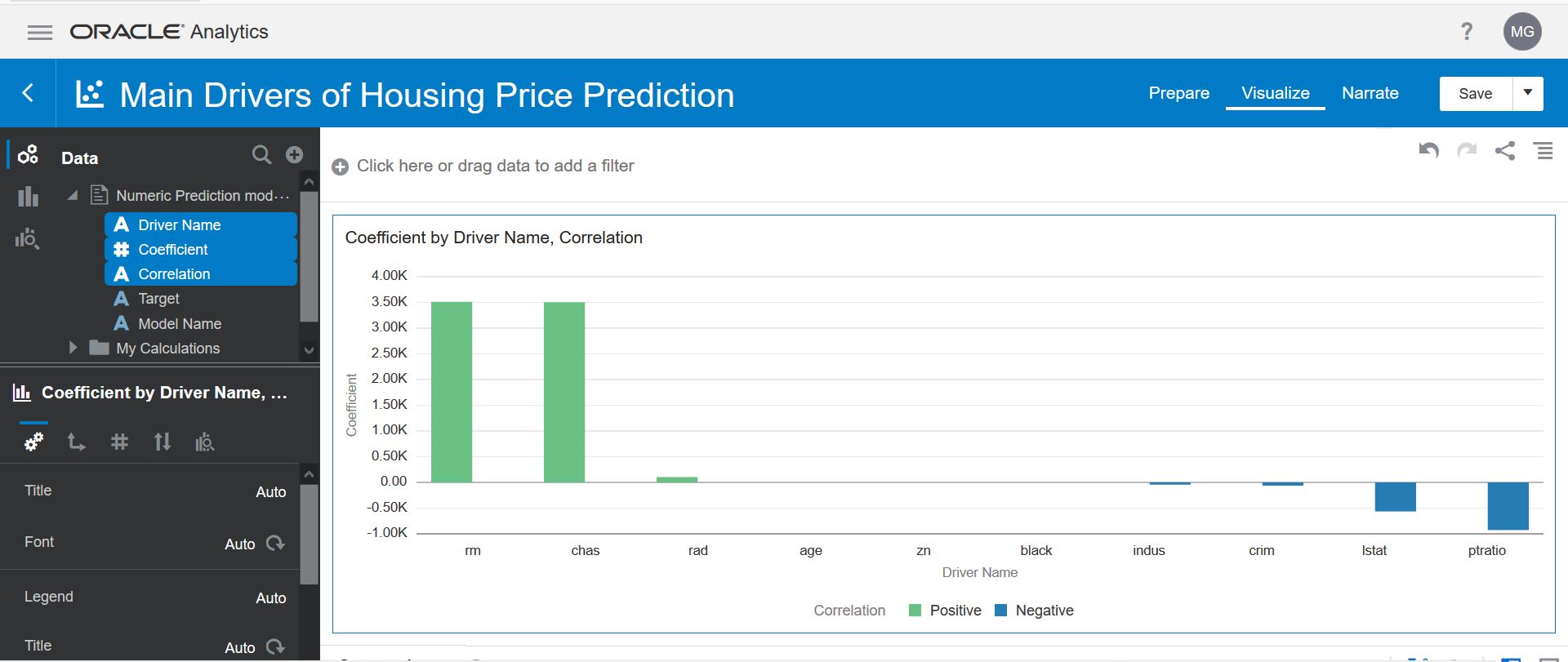 Using No Code ML in Oracle Analytics Cloud to Predict Housing Prices