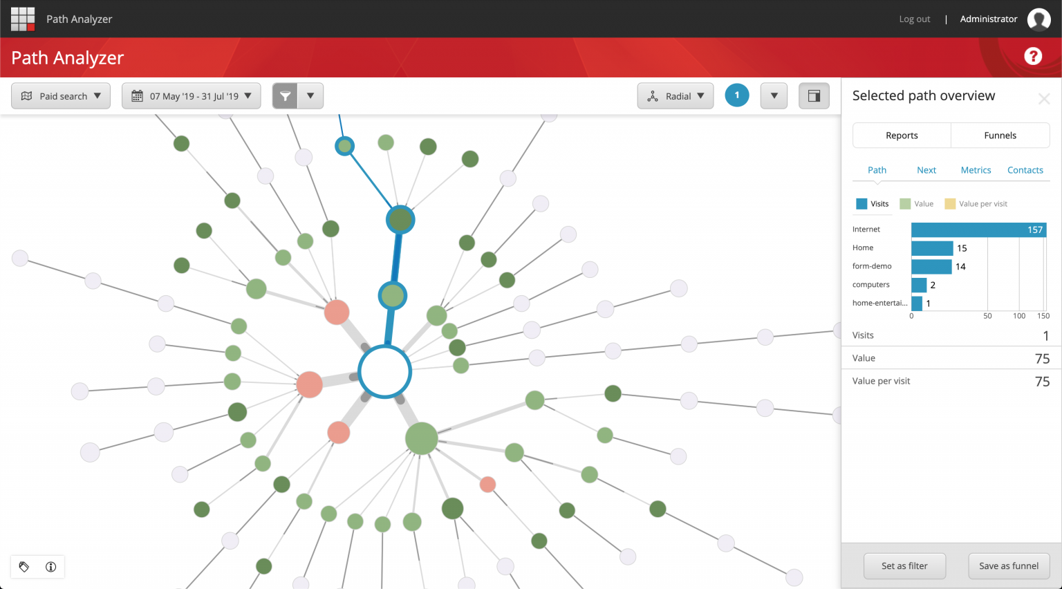 VIDEO: Sitecore Path Analyzer – Data Visualization / Blogs / Perficient
