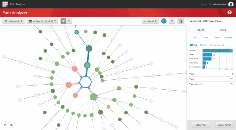 VIDEO: Sitecore Path Analyzer – Data Visualization / Blogs / Perficient