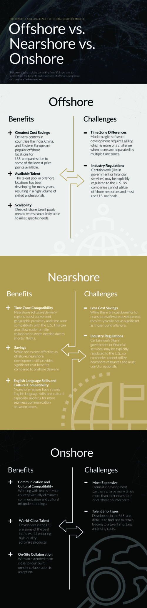 [Infographic] The Benefits and Challenges of Offshore, Nearshore, and ...