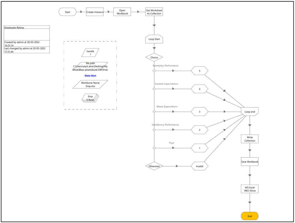 Robotic Process Automation using Blue Prism - Perficient Blogs
