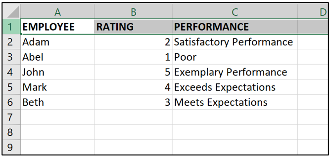 Robotic Process Automation using Blue Prism - Perficient Blogs