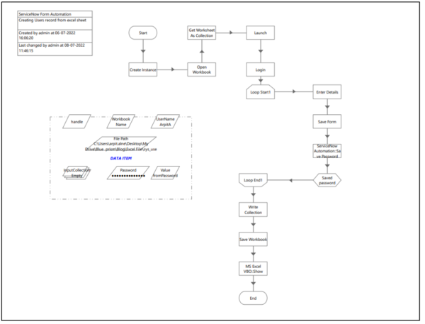 Robotic Process Automation using Blue Prism - Perficient Blogs