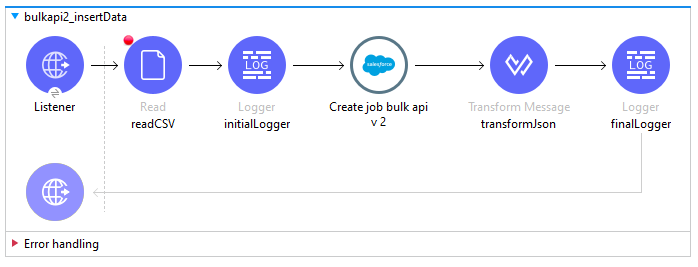 Mulesoft Bulk Api V20 Connector Support With The Salesforce 2798